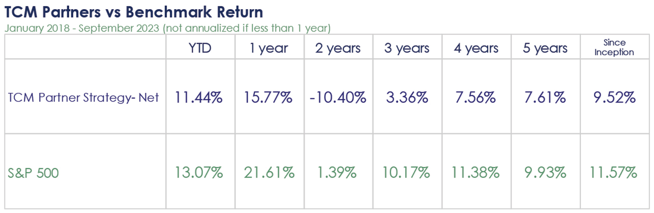 The TCM Partners Strategy - Tran Capital Management